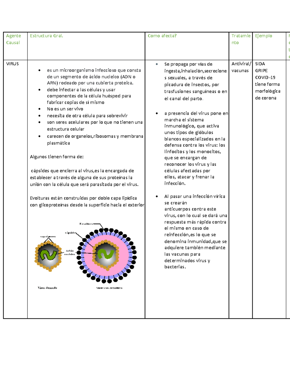 Tabla DE Agentes - espero y te ayude :) - Agente Causal Estructura Gral ...