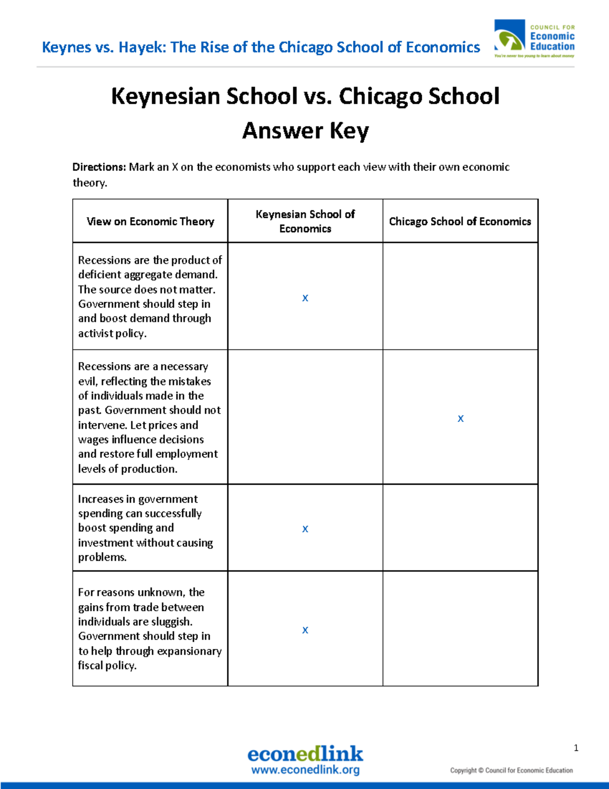 Keynesian School vs Chicago School Answer Key 1 - Keynes vs. Hayek: The ...