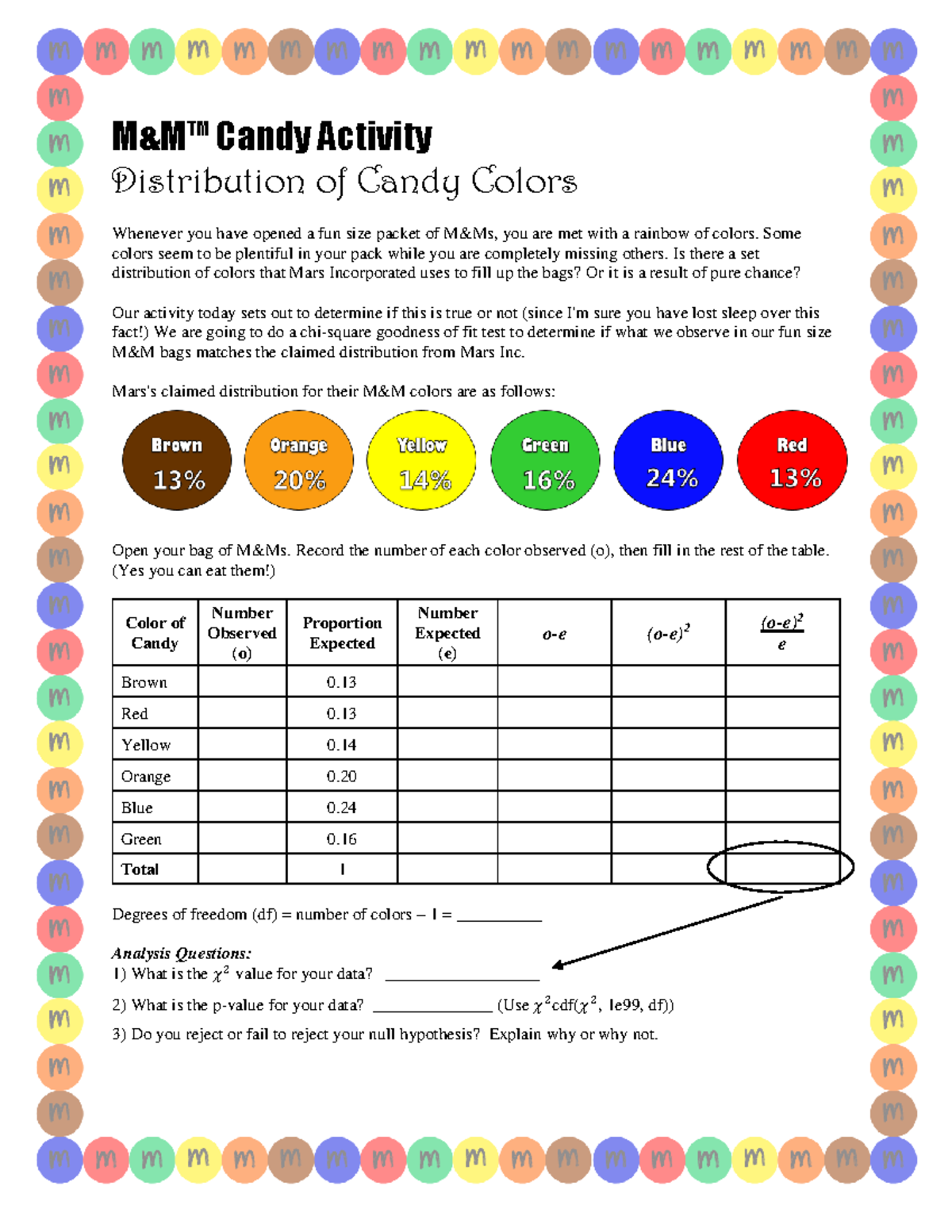 Distribution of Colors - Color COPY - M&M TM Candy Activity ...