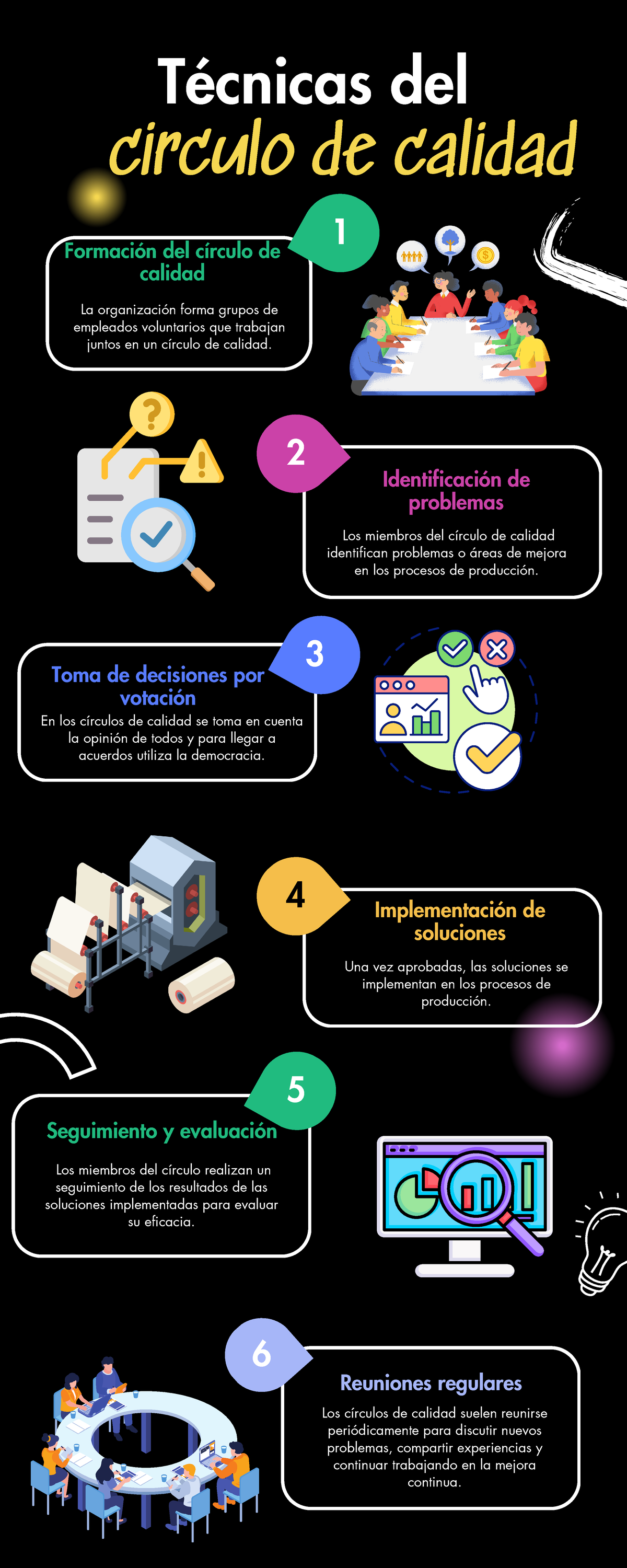 Formación del círculo de calidad - circulo de calidad Técnicas del ...