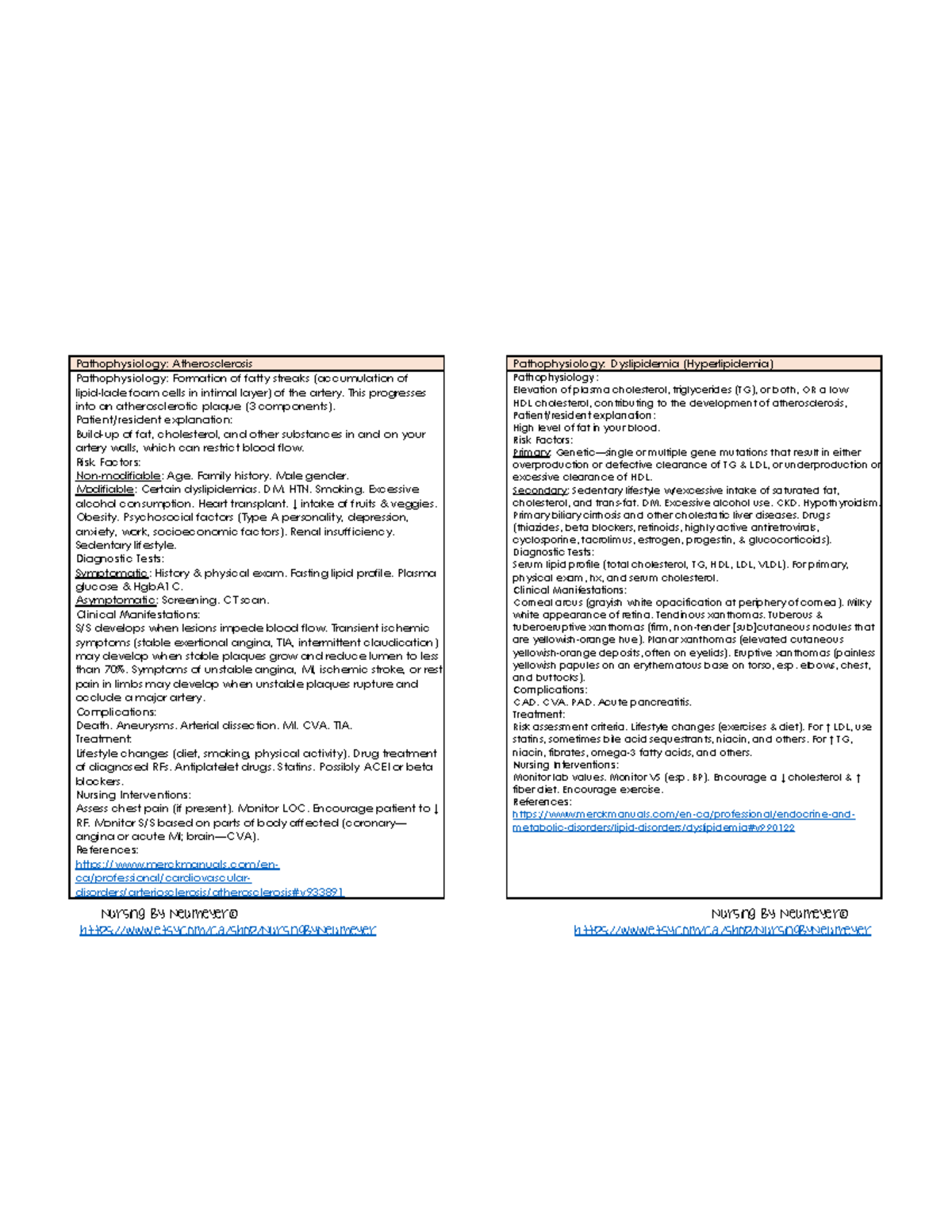 Fwd Patho & Med Cards - Nursing By Neumeyer© Nursing By Neumeyer ...