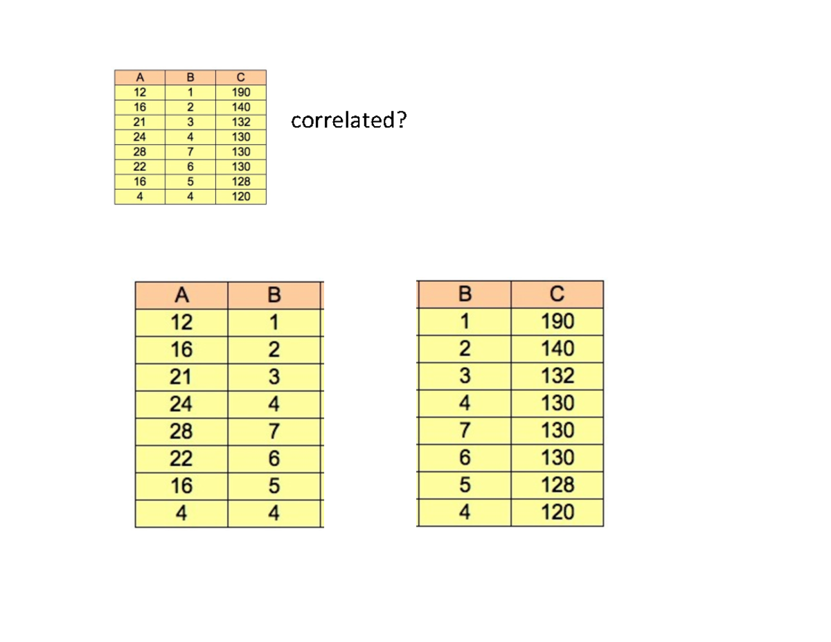 2uu3 lecture 5 15sept2022 - correlated?ठ⃚ ...