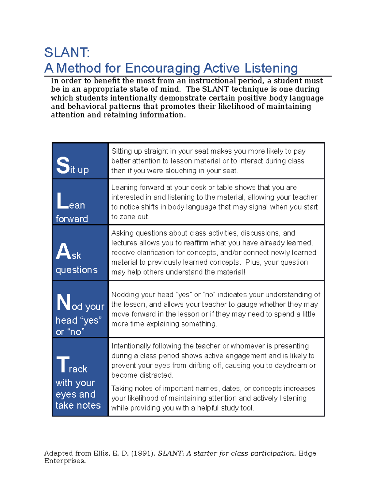 Slant - A Method for Encouraging Active Listening - SLANT: A Method for ...