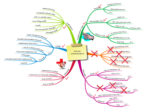 IAS 33 Notes and Class Examples Part 1 & 2 - IAS 33, Earnings per share ...