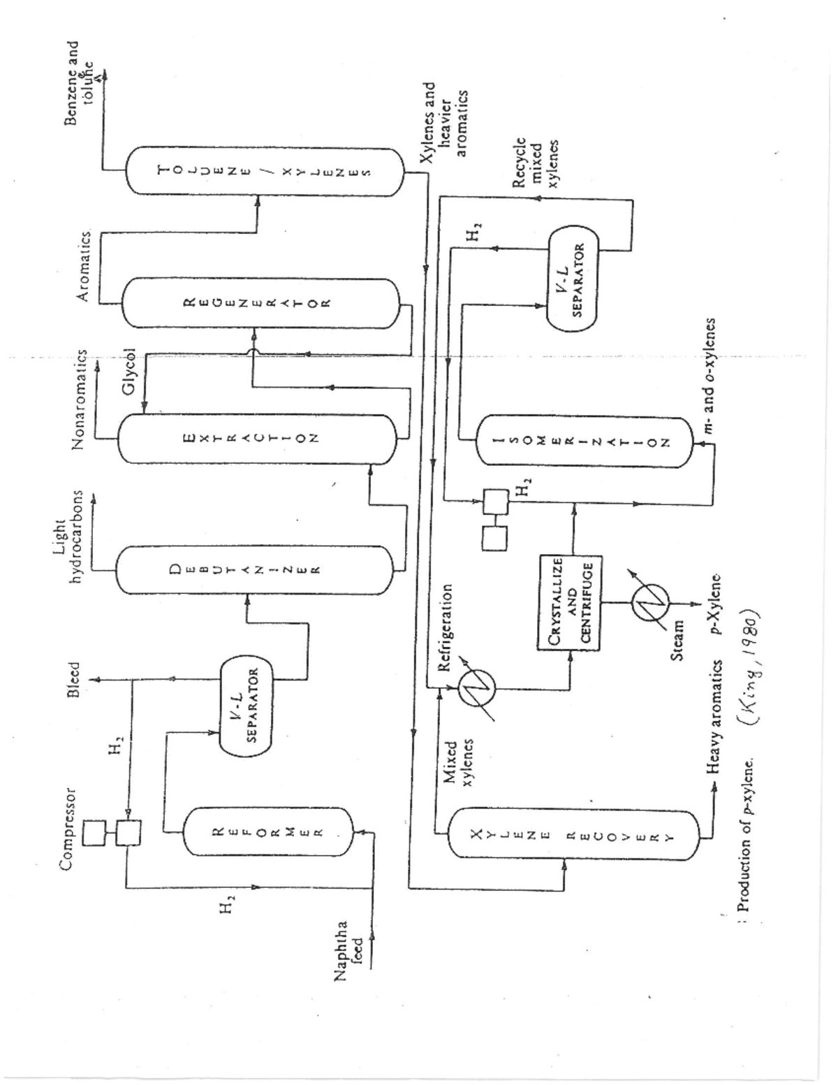 A Few Slides for Lecture 1 - CHE 603 - Studocu