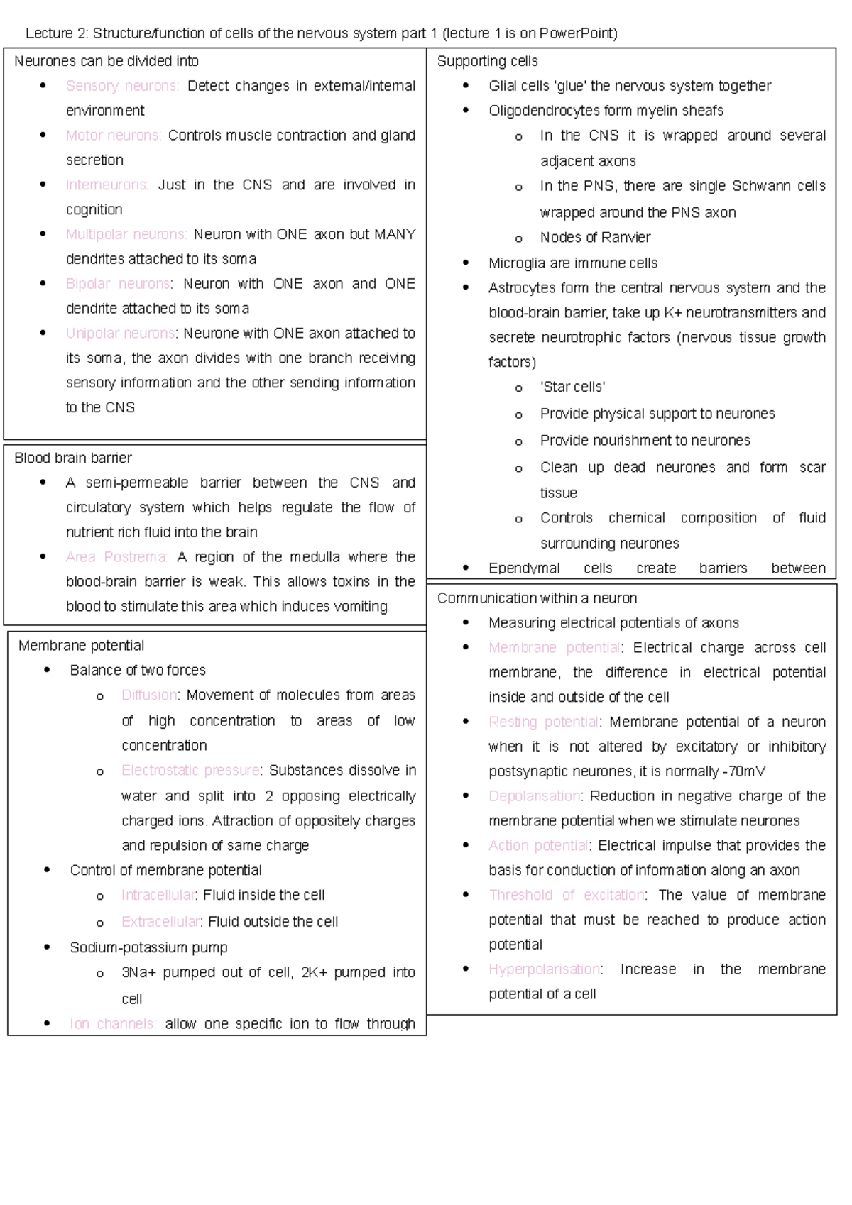 BB summary sheets - Lecture 2: Structure/function of cells of the ...