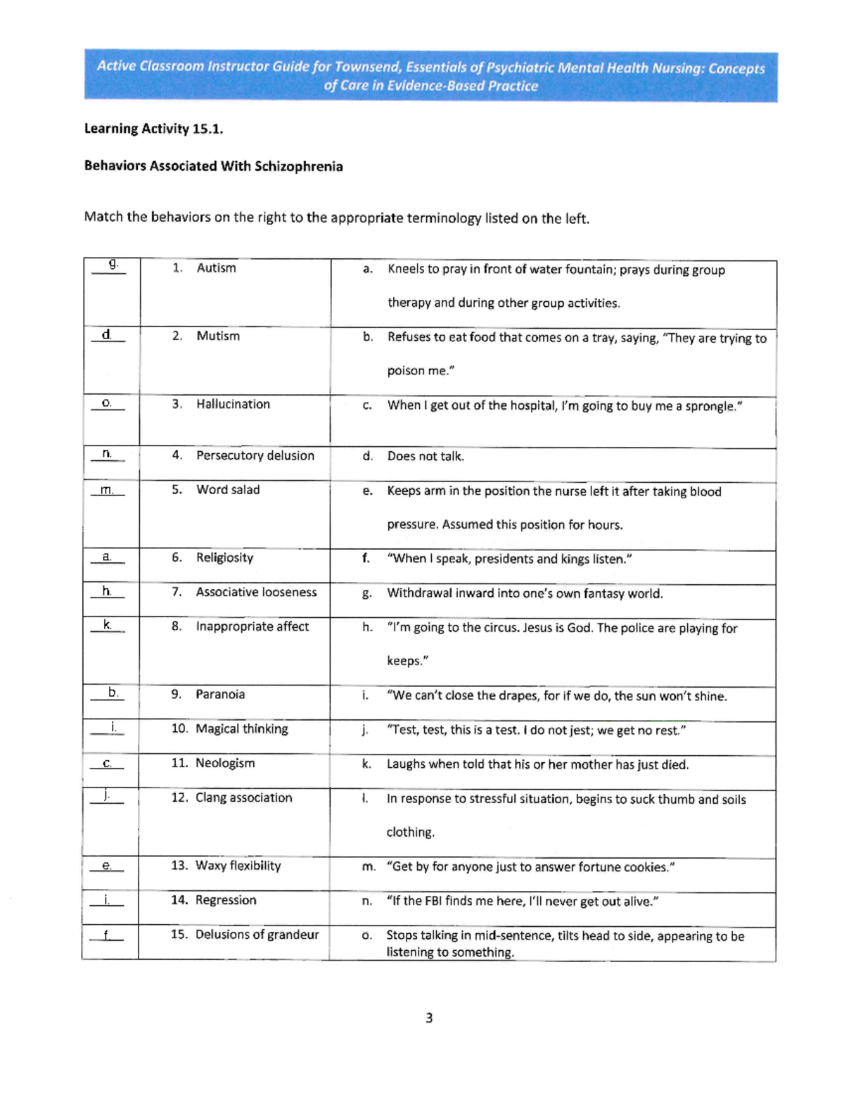 Learning activity 15.1 behaviors associated with schizophrenia - PSY ...