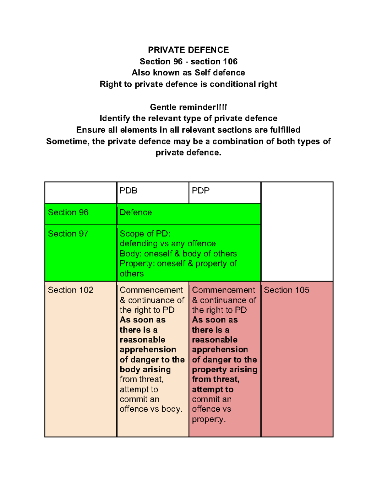 Factsheet for Private Defence - PRIVATE DEFENCE Section 96 - section ...