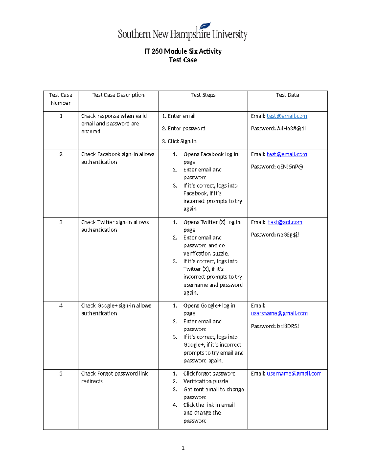 IT 260 Module Six Activity Test Case - Enter email 2. Enter password 3 ...