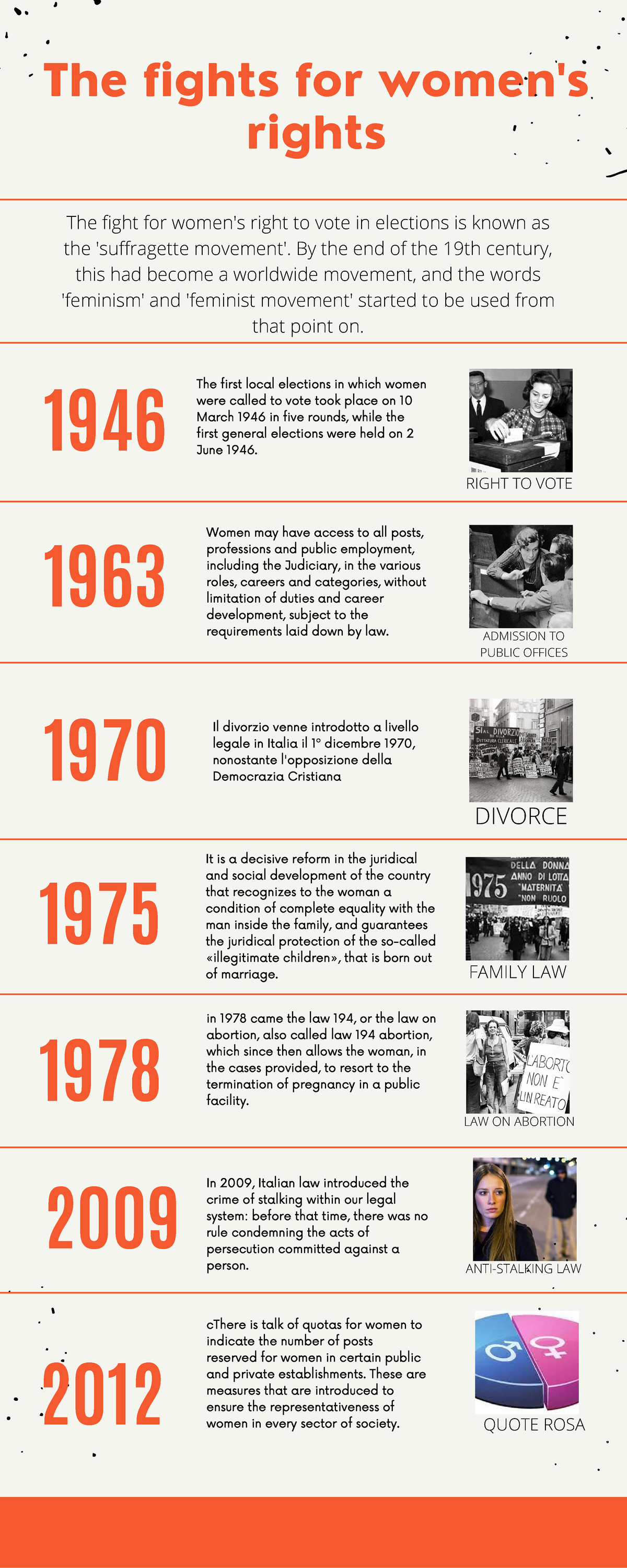 The fights for women's rights - The fights for women's rights 1975 Il ...