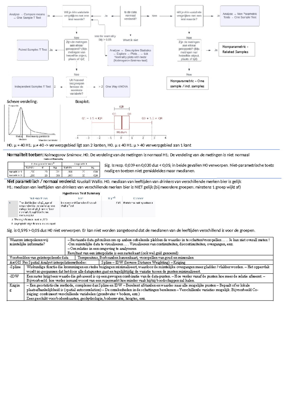 Spiekbrief - Scheve verdeling: Boxplot: H0: μ = 40 H1: μ ≠ 40 ...