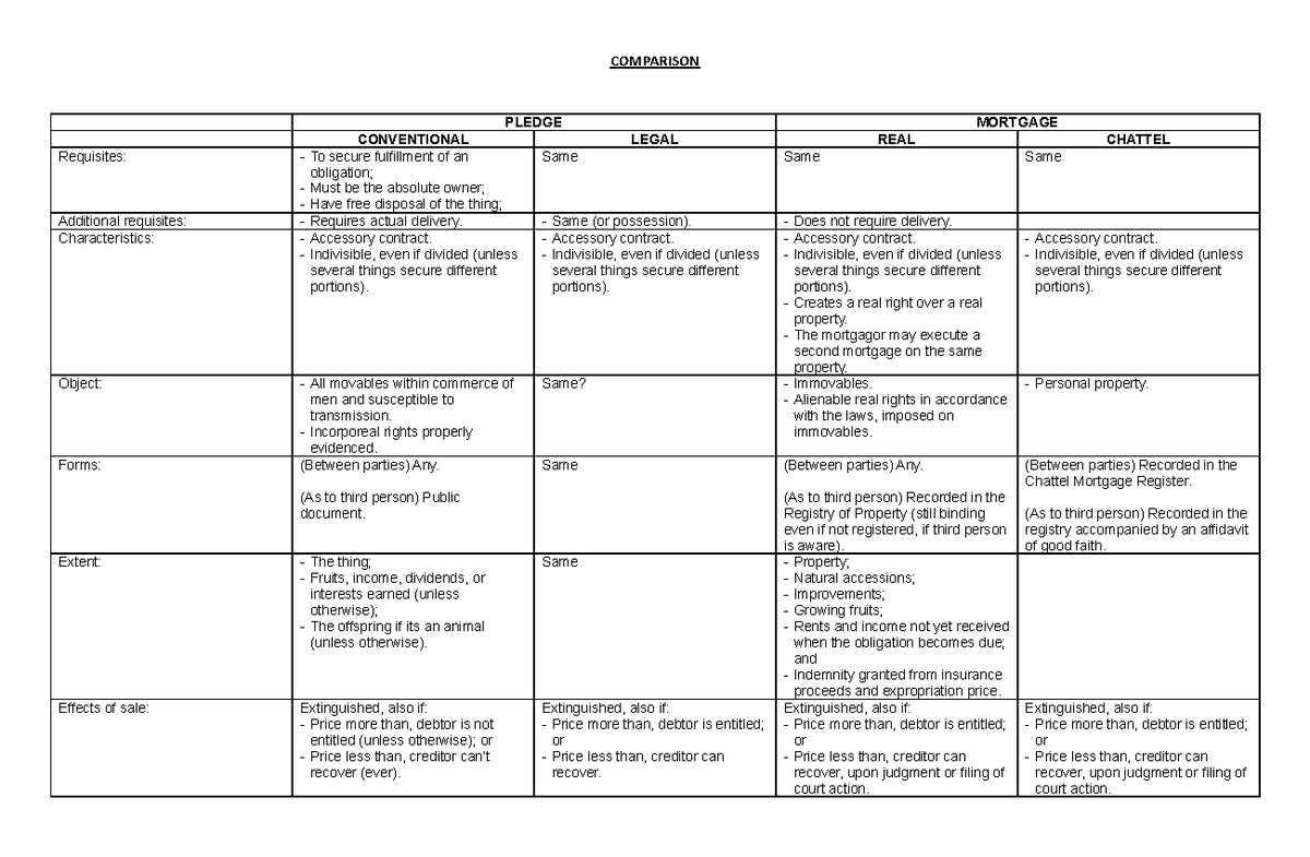 ( Comparison) Pledge- Mortgage - COMPARISON PLEDGE MORTGAGE ...
