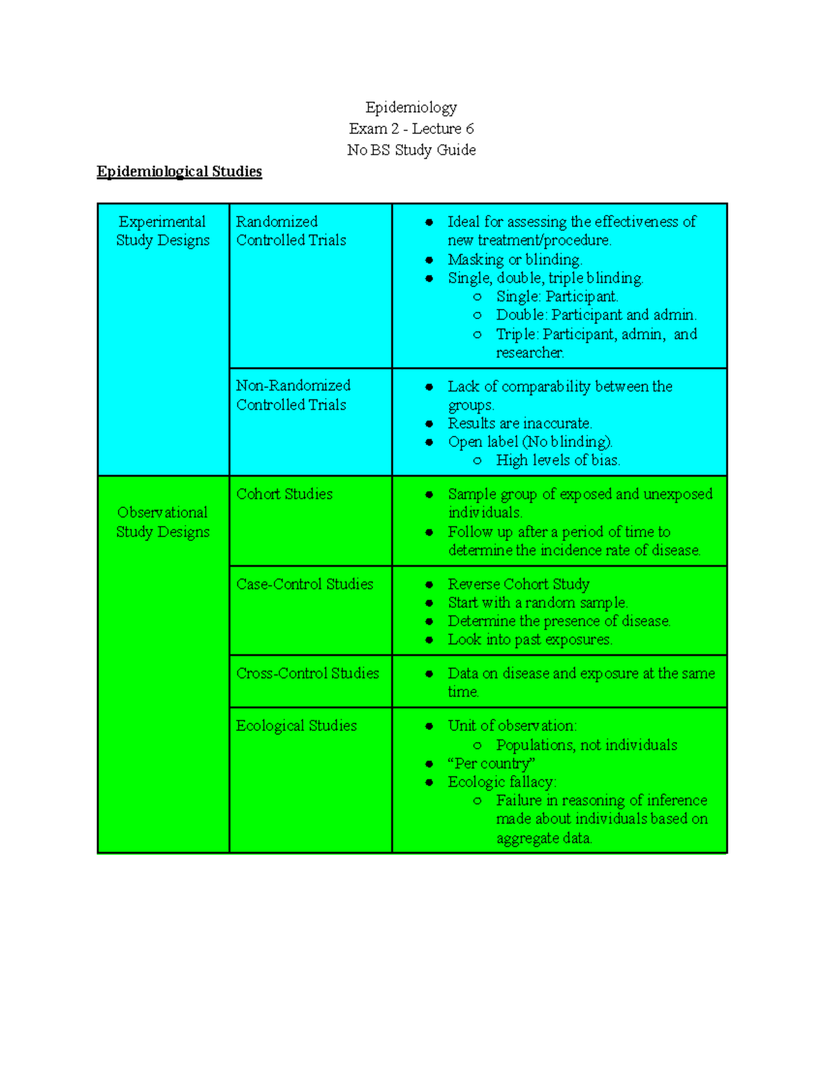 Lecture 6 - Epidemiology Exam 2 - Lecture 6 No BS Study Guide ...