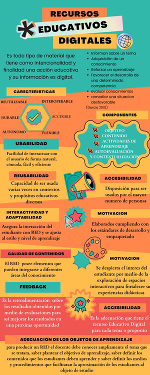 Entregable 1 Plantilla Modelos RED2 - Curso: Evaluación de Recurso ...