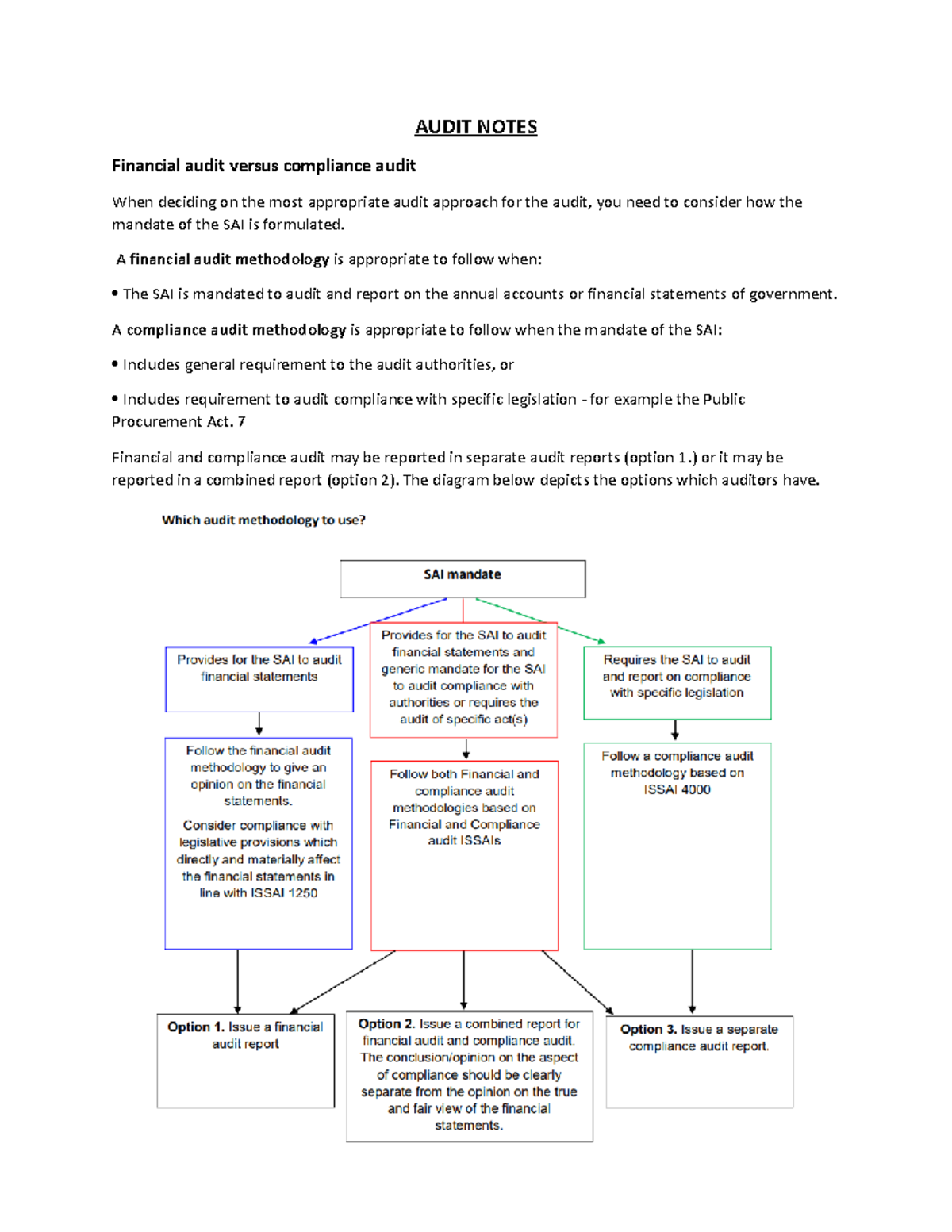 study material - AUDIT NOTES Financial audit versus compliance audit ...
