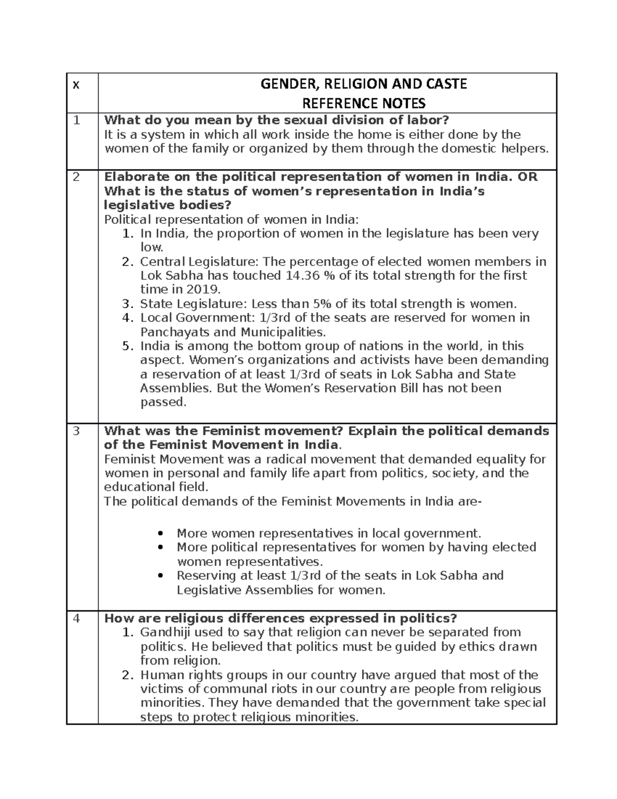 Gender Religion AND Caste - x GENDER, RELIGION AND CASTE REFERENCE ...