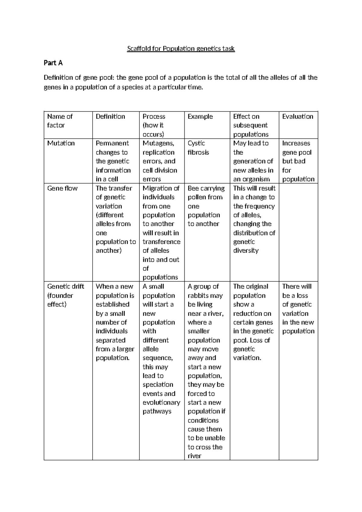 Scaffold for Population genetics task - Name of factor Definition ...
