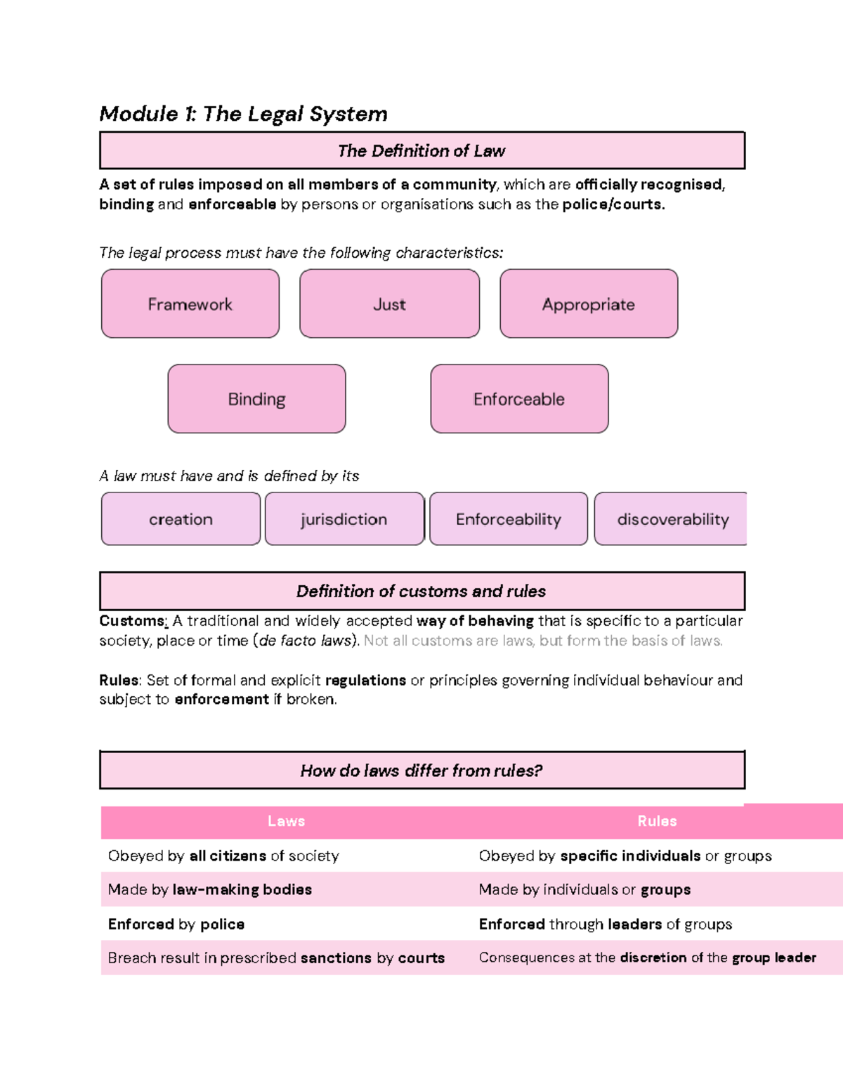 Legal mod 1 2023 prelim - study notes - module 1 - Module 1: The Legal ...