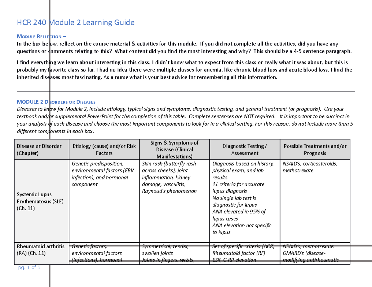 HCR 240 Module 2 Learning Guide - MODULE REFLECTION – In the box below ...