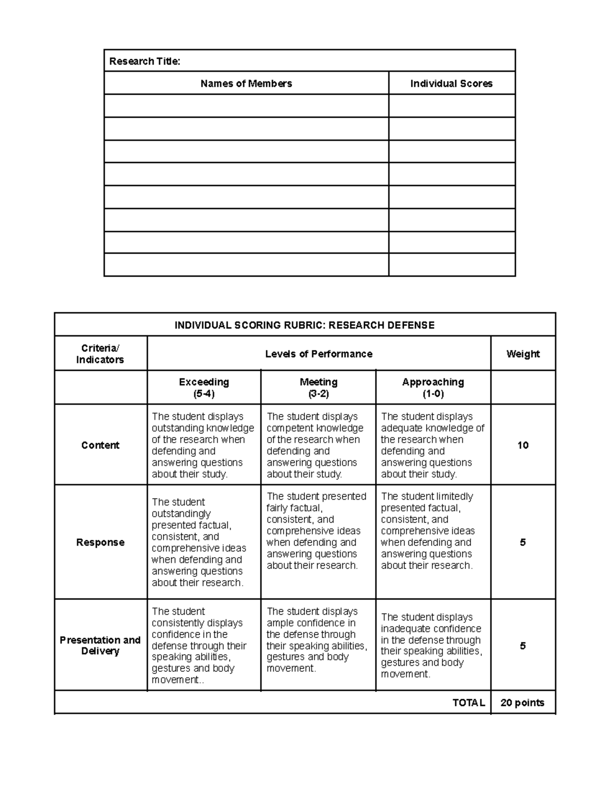 Rubric for Individual Defense - INDIVIDUAL SCORING RUBRIC: RESEARCH ...