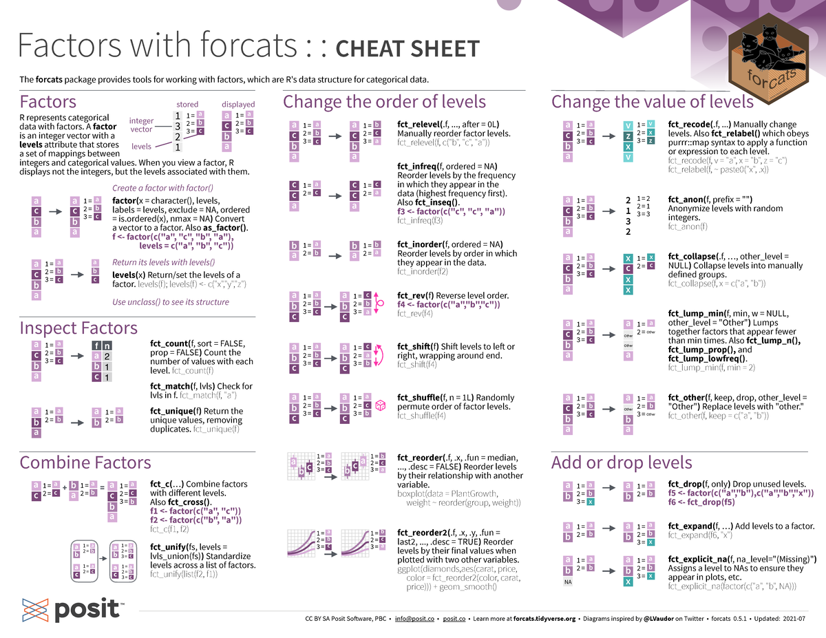 forcatr cheat sheet - Factors with forcats : : CHEAT SHEET Change the ...