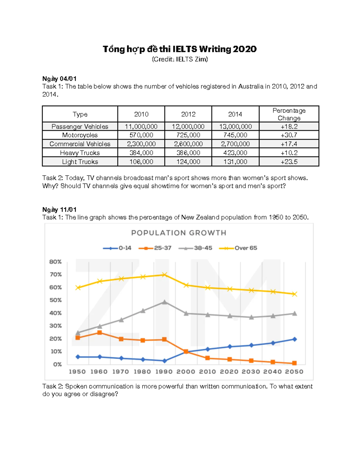 Đề thi Ielts Writing 2020 - ielts preparation - Tổng hợp đề thi IELTS ...