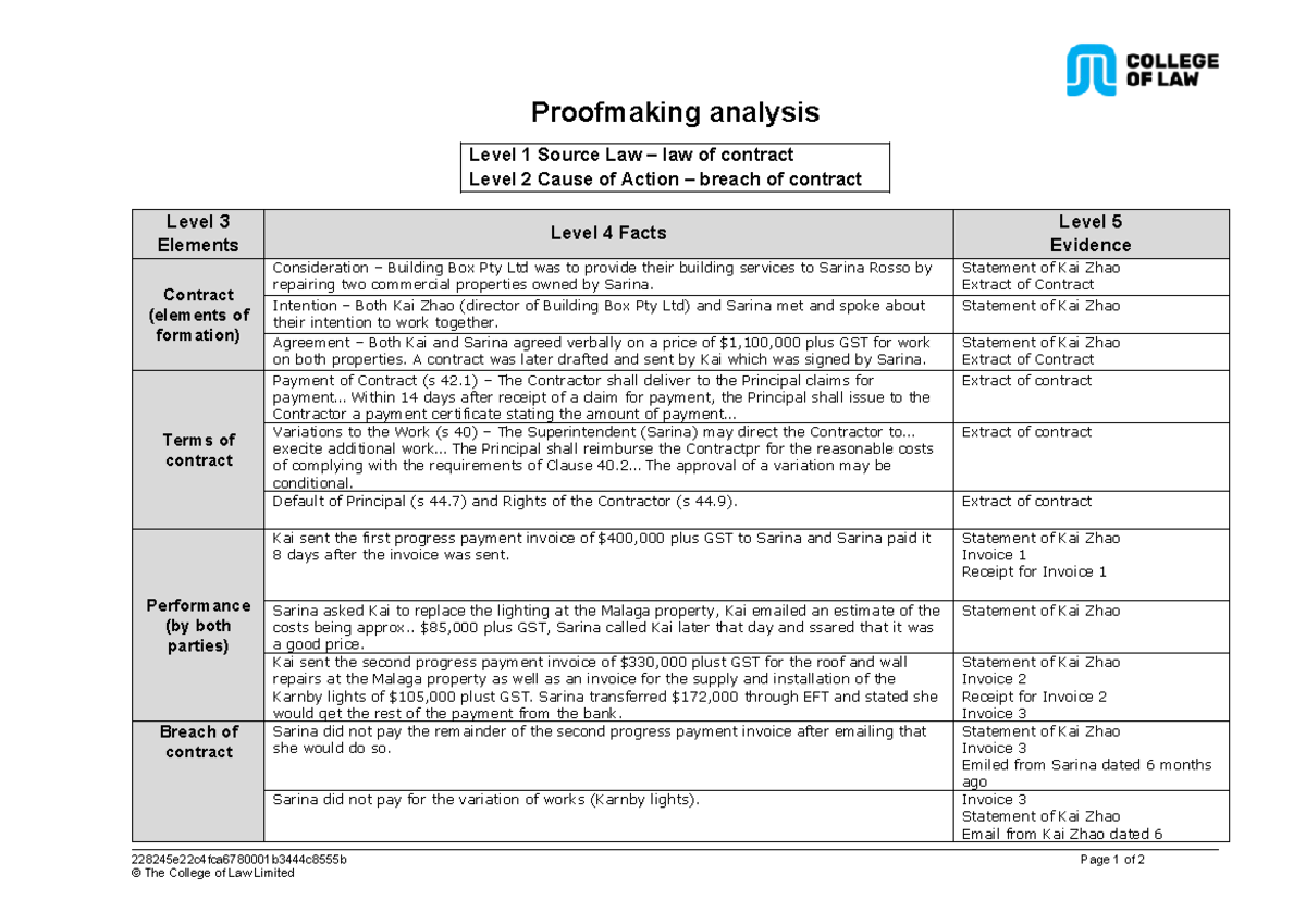 Assignment 1.1 - Proofmaking model - Proofmaking analysis Level 1 ...