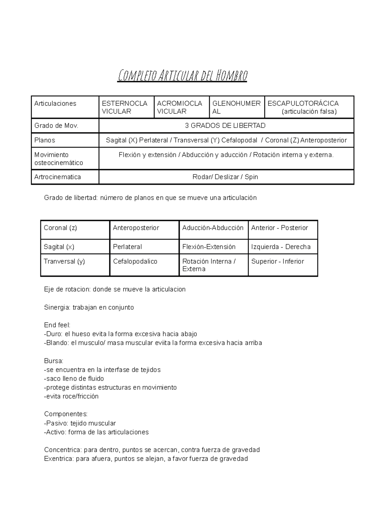 Articulacion de Hombro - Complejo Articular del Hombro Articulaciones ...