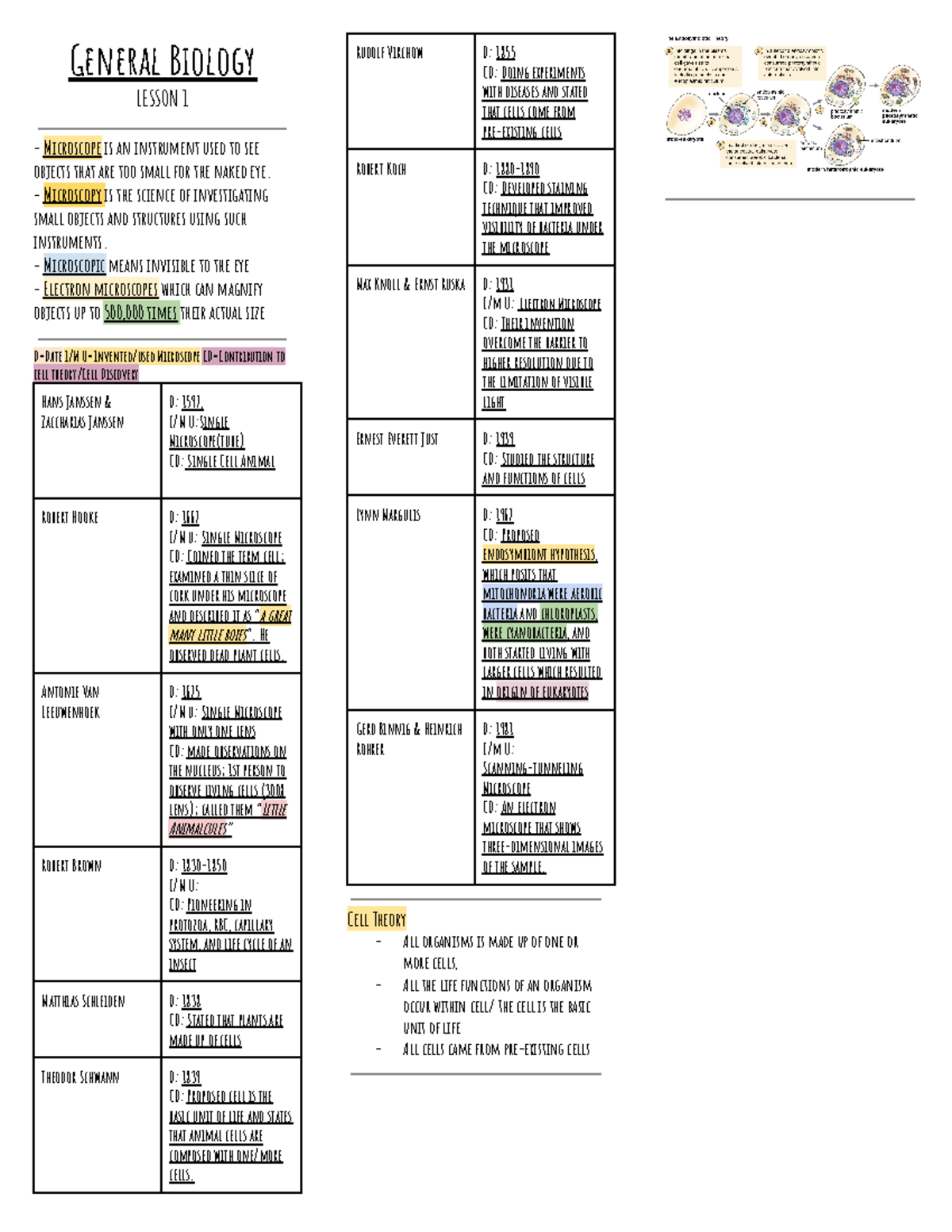 General Biology - notes - General Biology LESSON 1 Microscope is an ...
