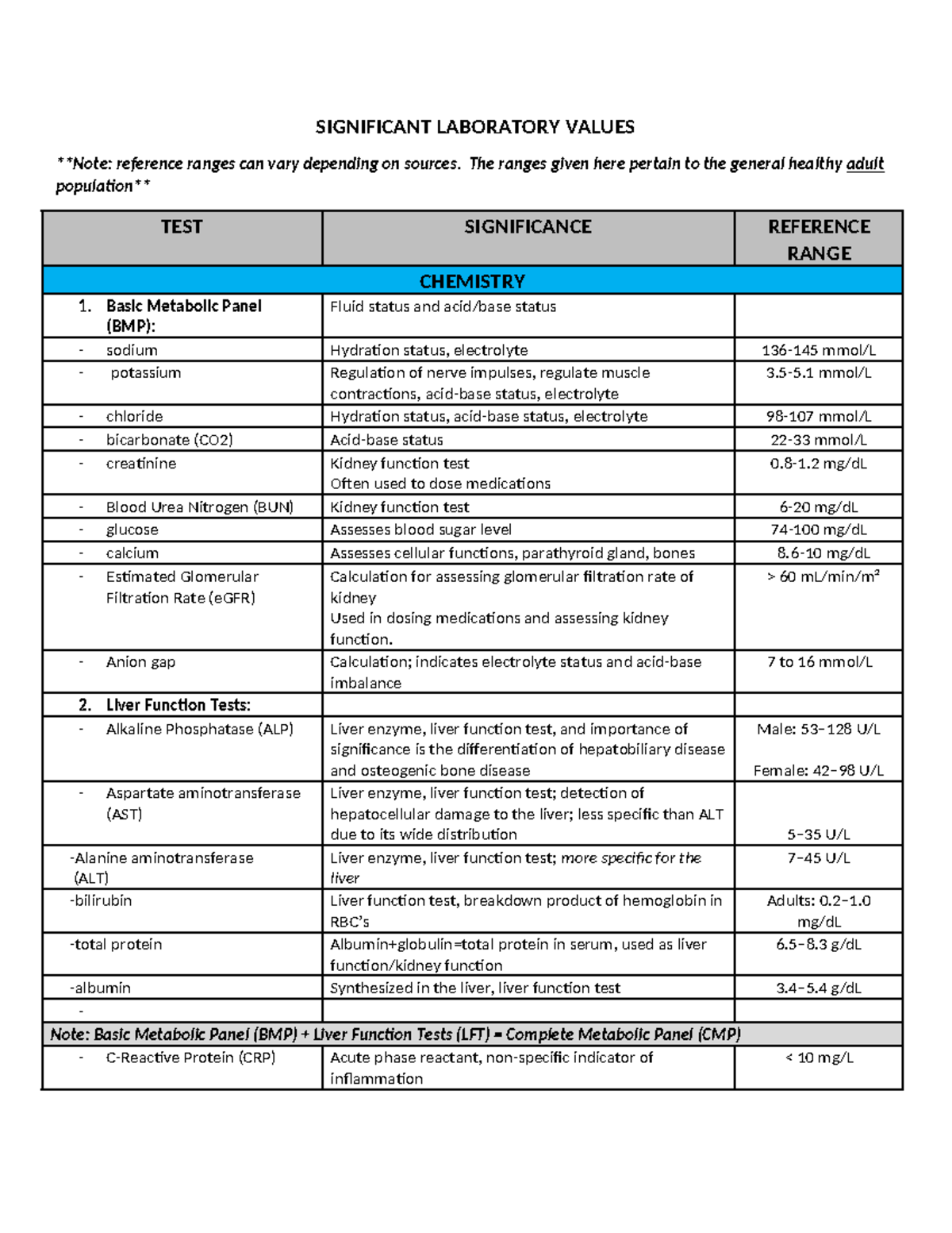 Significant LAB Values - SIGNIFICANT LABORATORY VALUES **Note ...