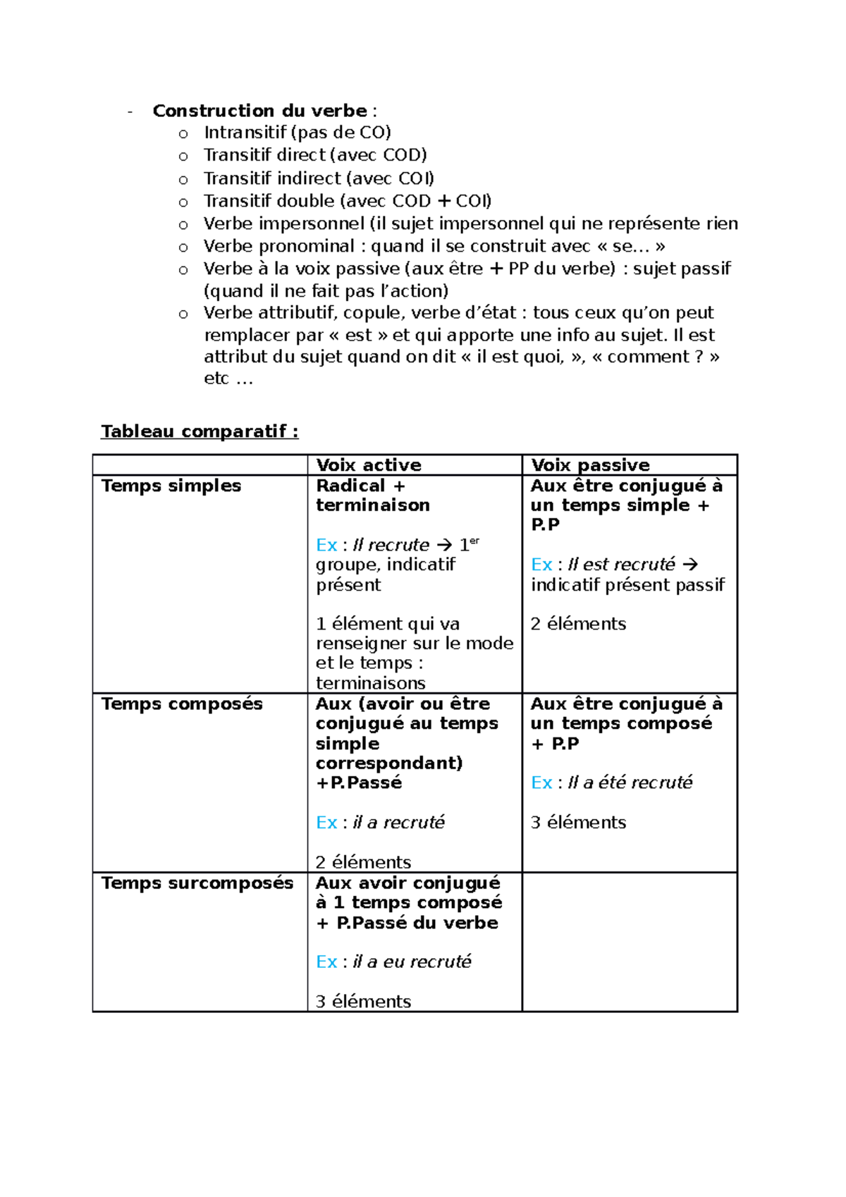 La forme verbale - Construction du verbe : o Intransitif (pas de CO) o ...