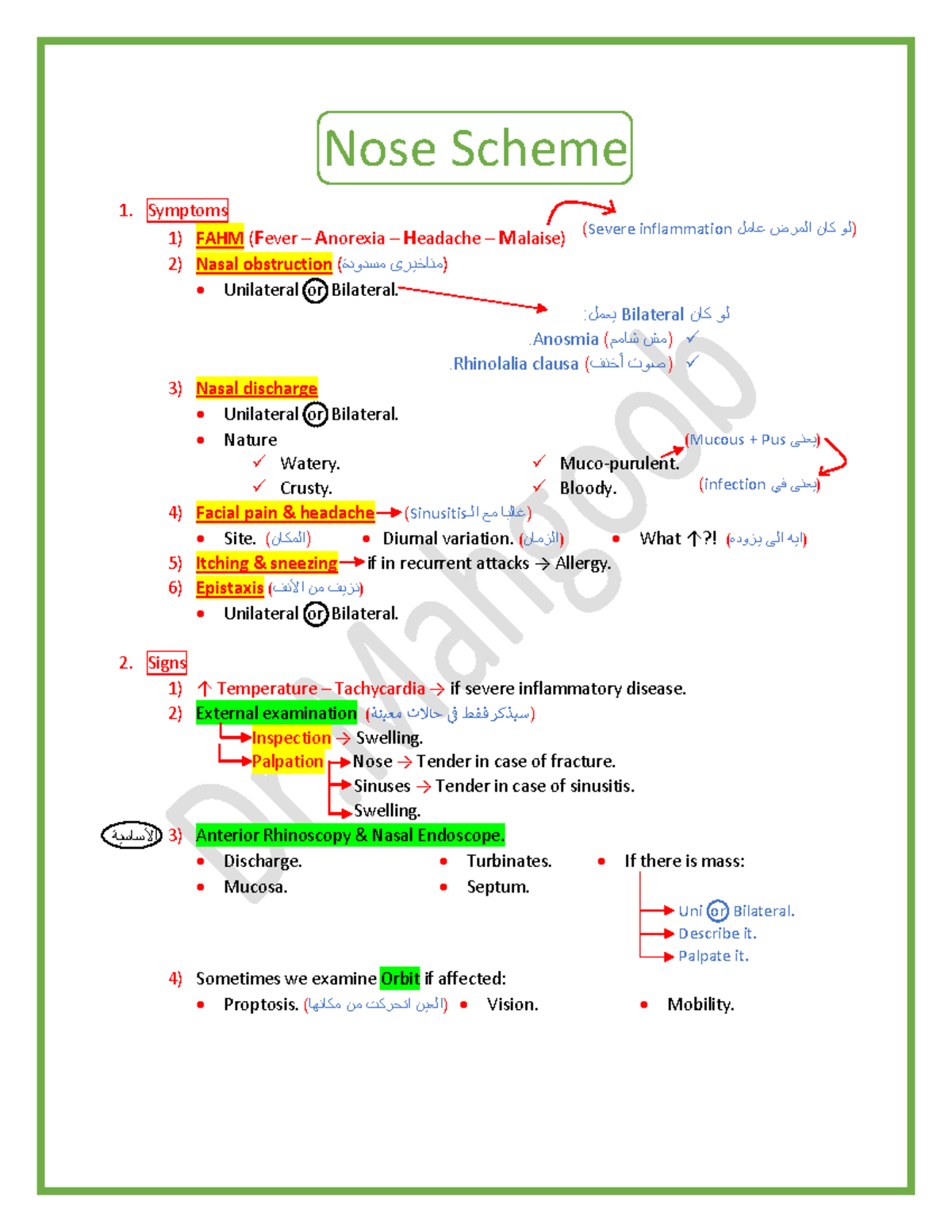 4- Nose Scheme - physiology pathology - (Mucous + Pusيعنى) )infection ...