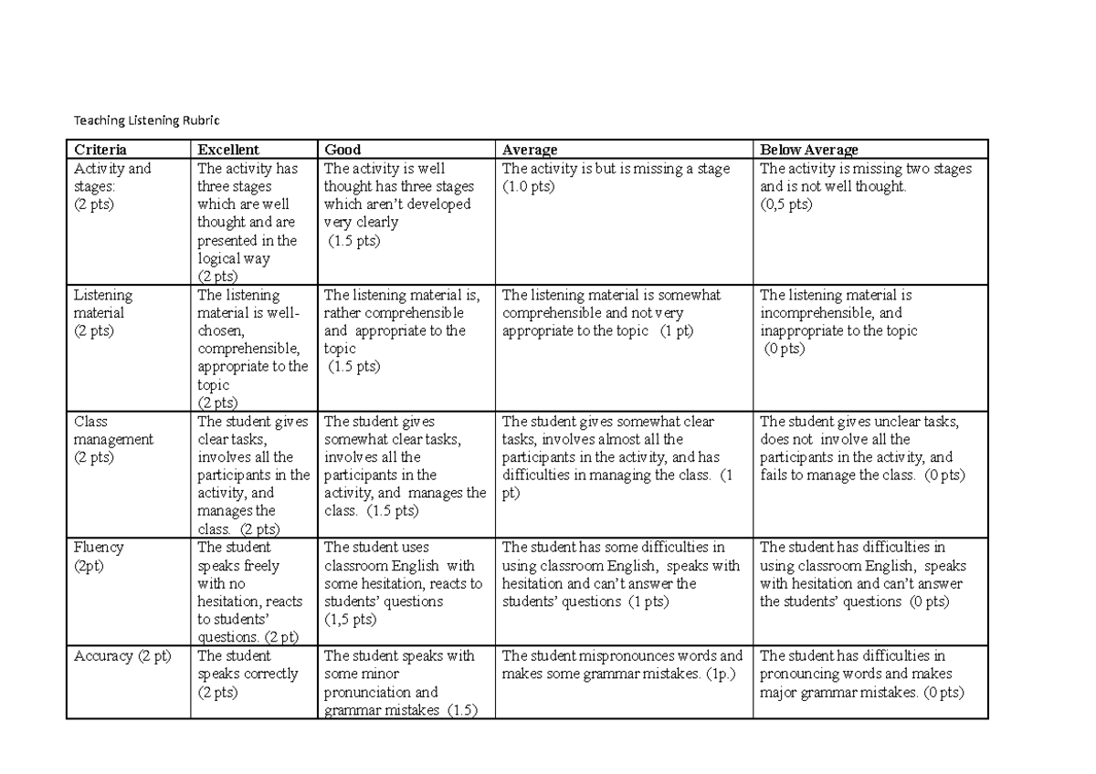 Teaching Listening Rubric - Teaching Listening Rubric Criteria ...
