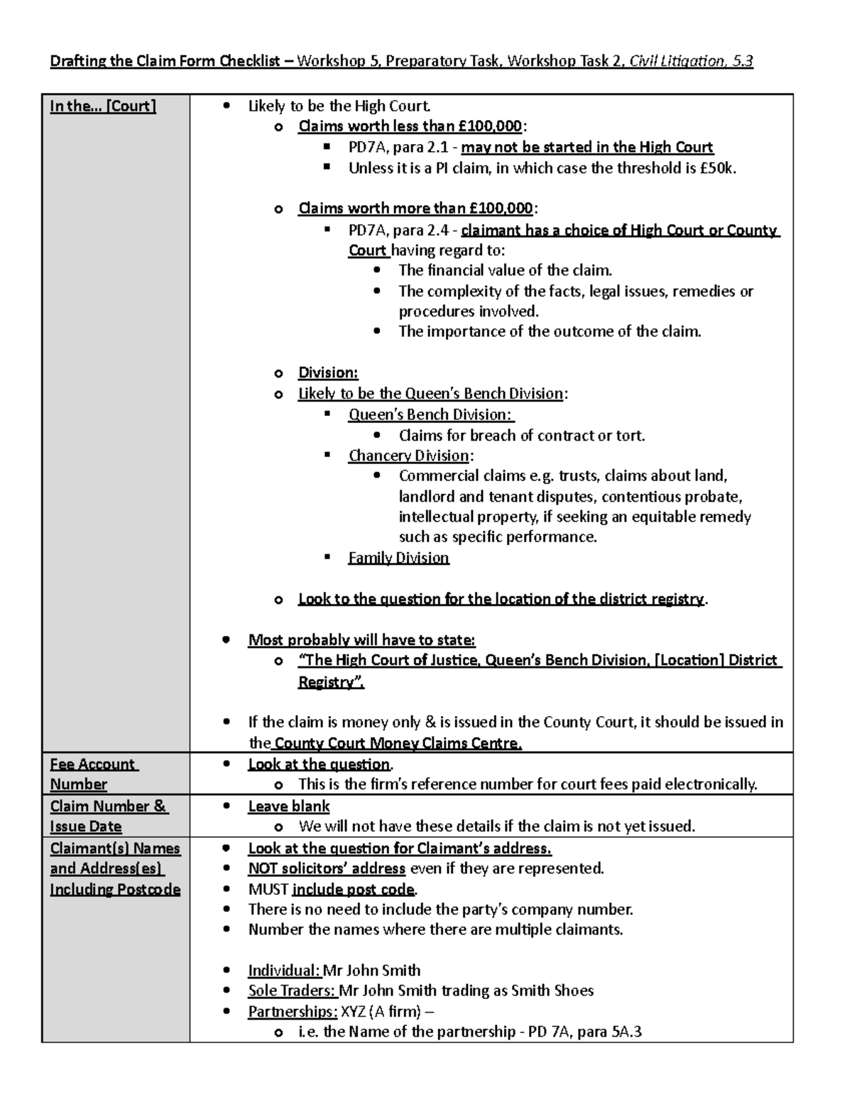 1. Drafting the Claim Form Checklist - In the... [Court] Likely to be ...