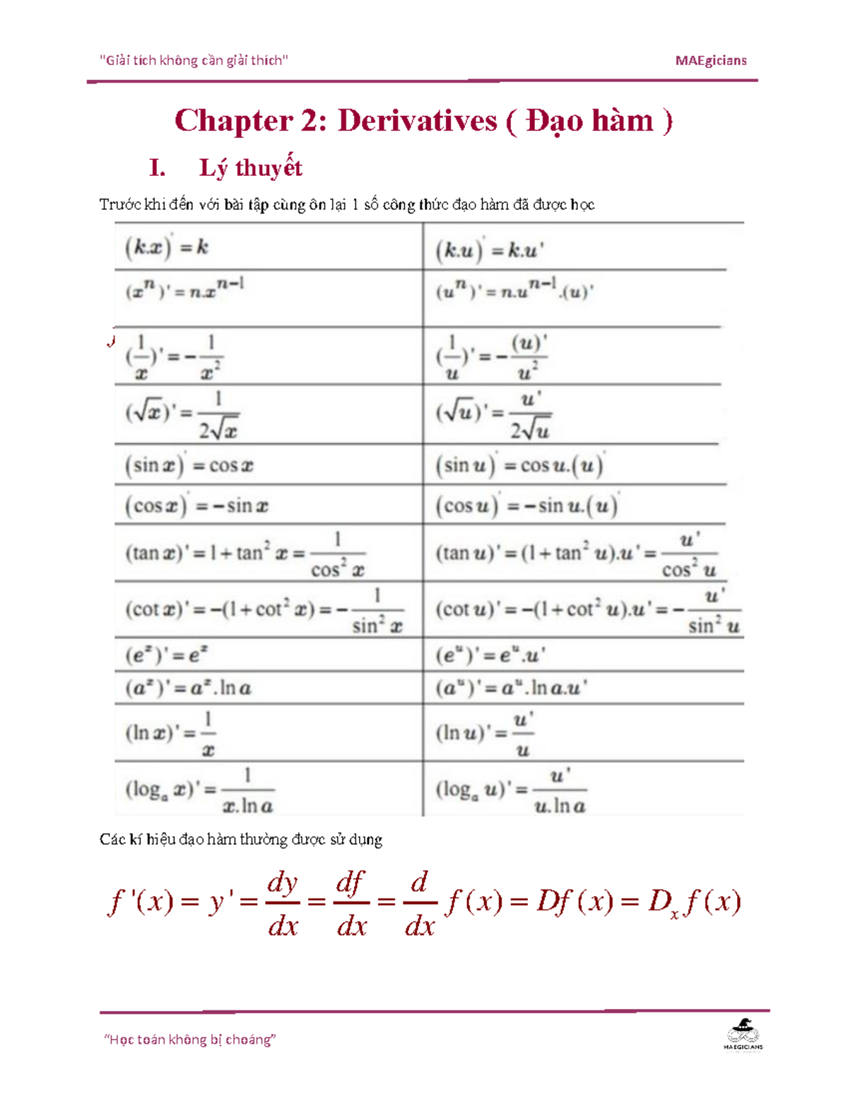 Đạo hàm và ứng dụng đạo hàm - Chapter 2: Derivatives ( Đạo hàm ) I. Lý ...