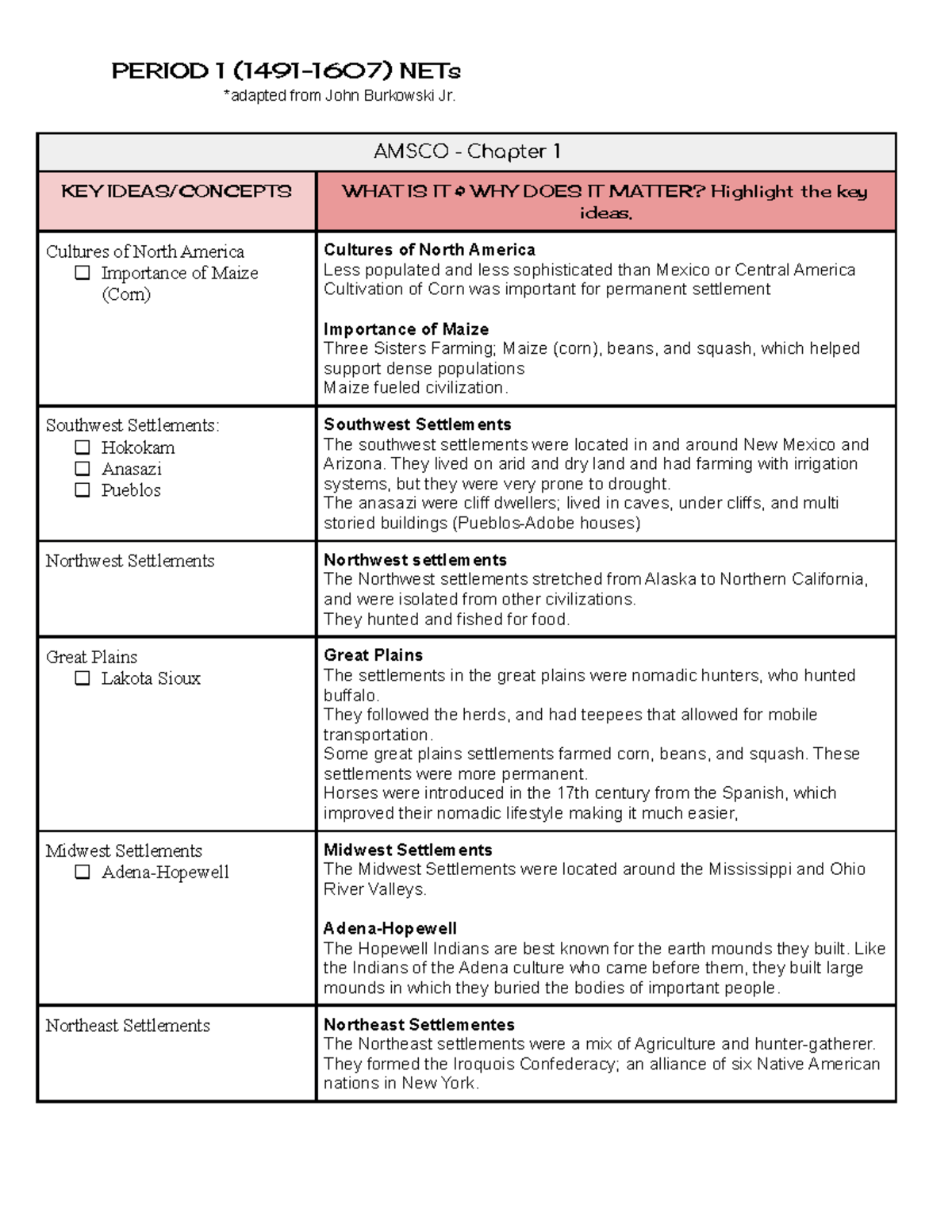 Apush - Period 1 (1491-1607) NETs - PERIOD 1 (1491-1607) NETs *adapted ...