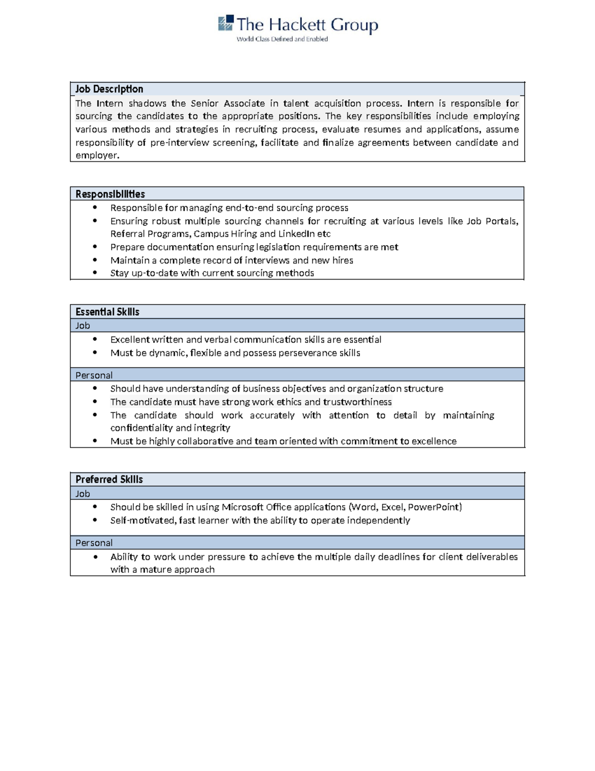 1718089969608 JD HR Intern - Job Description The Intern shadows the ...
