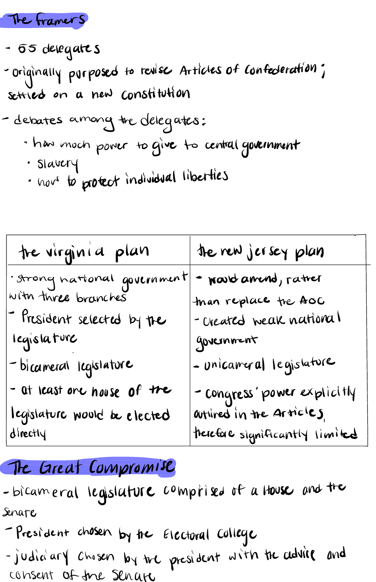 American Government Chapter 2 Notes - The framers - 55 delegates ...