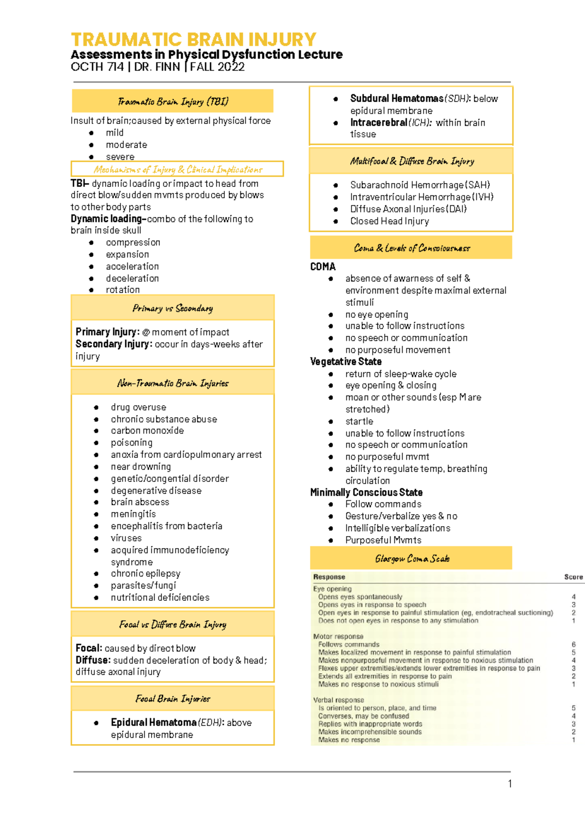 TBI - Physical Dysfunction Related to Traumatic Brain Injury ...