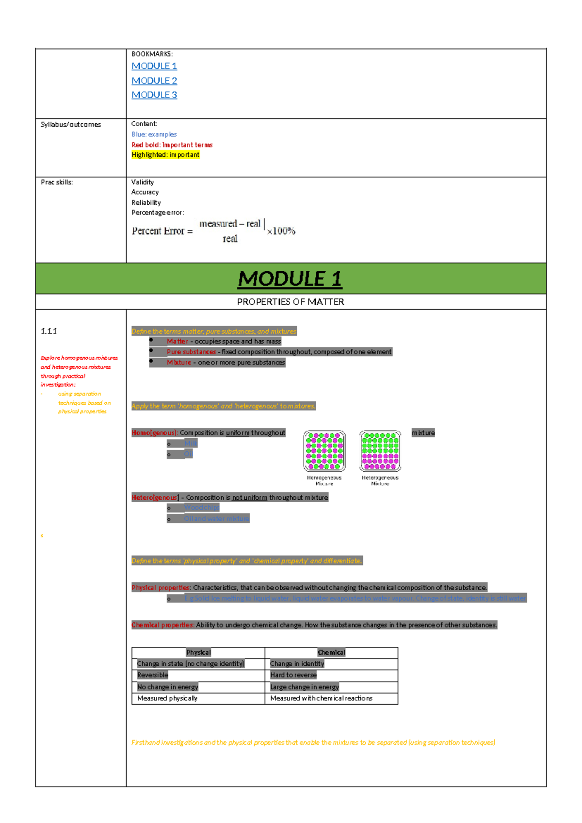 CHEM Modules 1-3 - year 11 chem notes - BOOKMARKS: MODULE 1 MODULE 2 ...