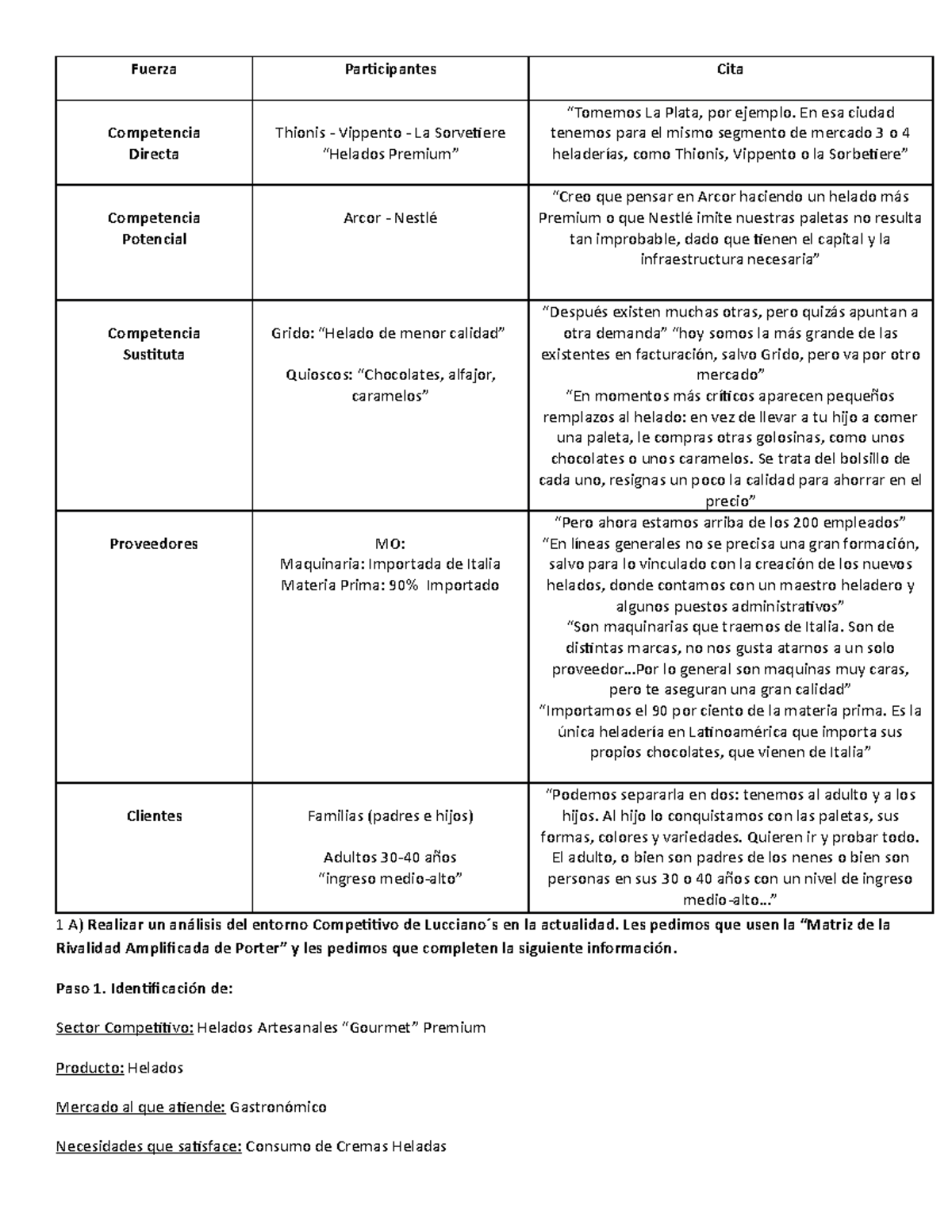 TP 3 Punto 1A (hasta Paso 3 Competencia Directa) - Fuerza Participantes ...