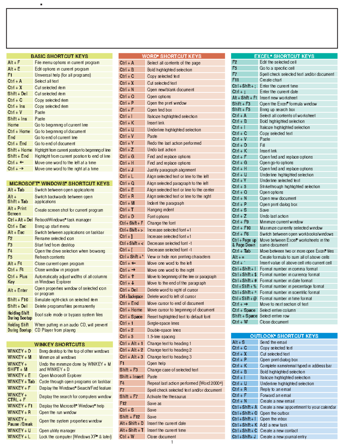 Inbound 4317174861880704 ko949 - 1 ® BASIC SHORTCUT KEYS Alt + F File ...