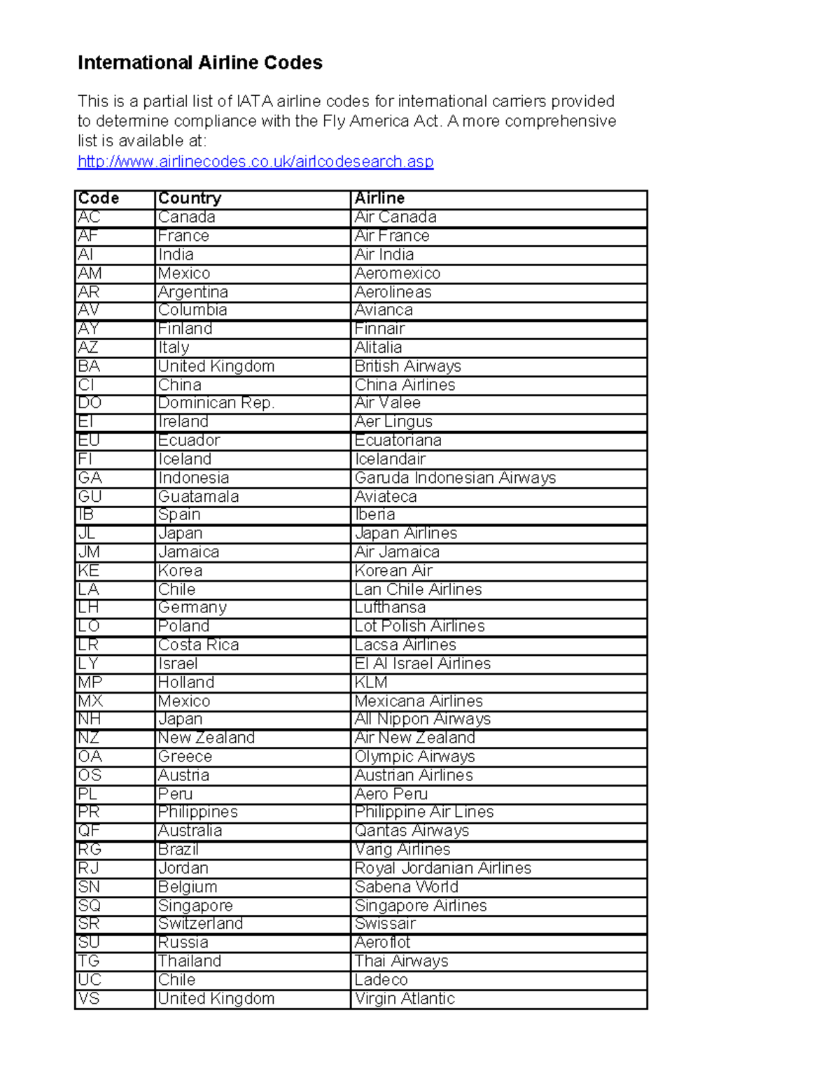 Internationalairlinecodes International Airline Codes This Is A