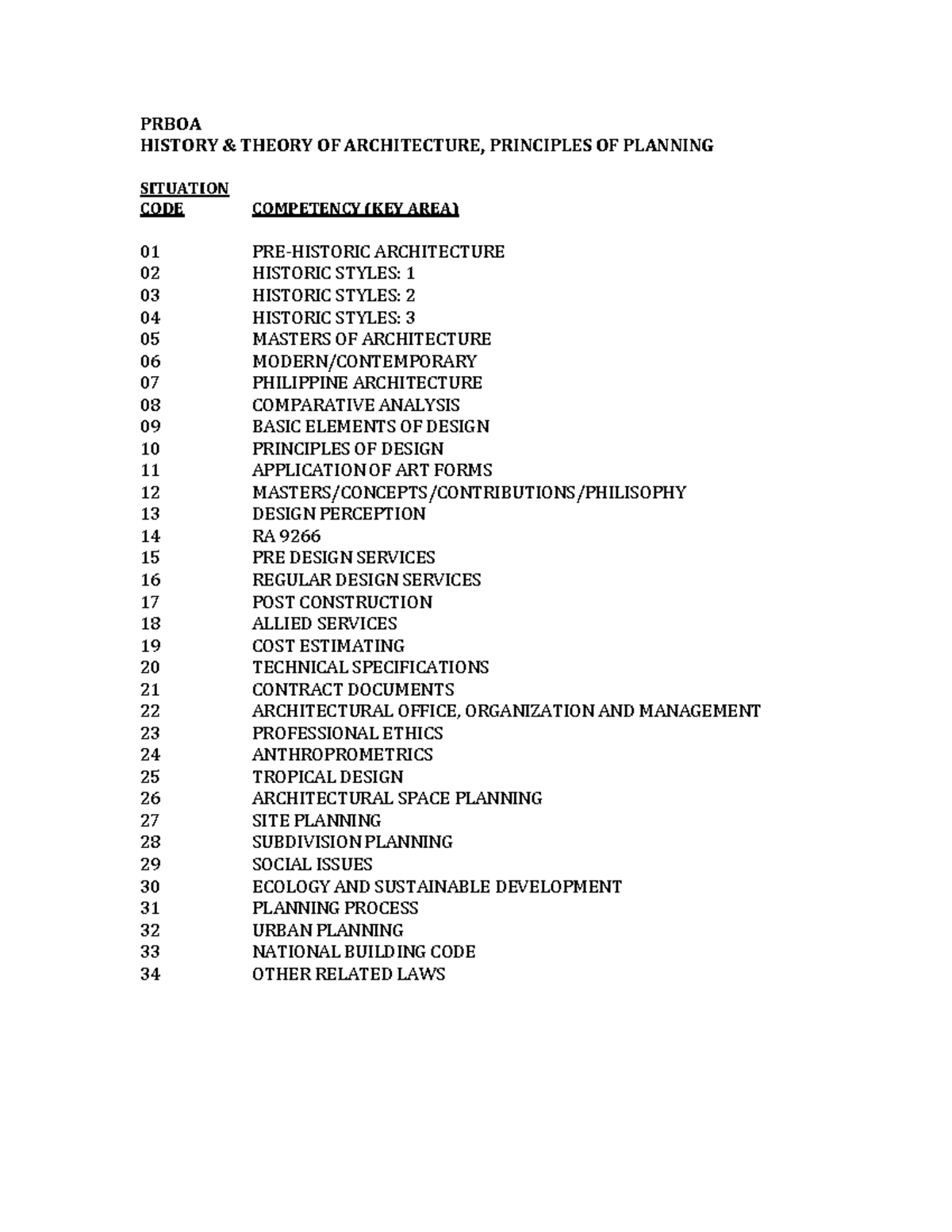 Topics History Theory of Arch Principles of Planning - PRBOA HISTORY ...