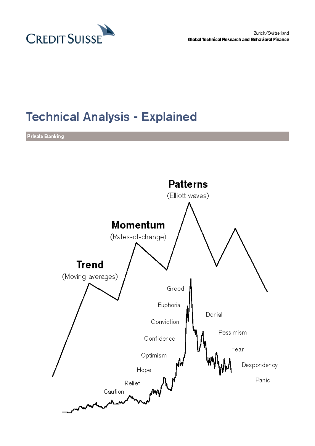 Technical tutorial de - Patterns (Elliott waves) Trend (Moving averages ...