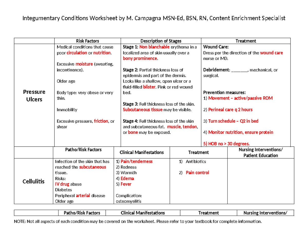 Skin Conditions Worksheet NUR 170-242 KEY - Risk Factors Description of ...