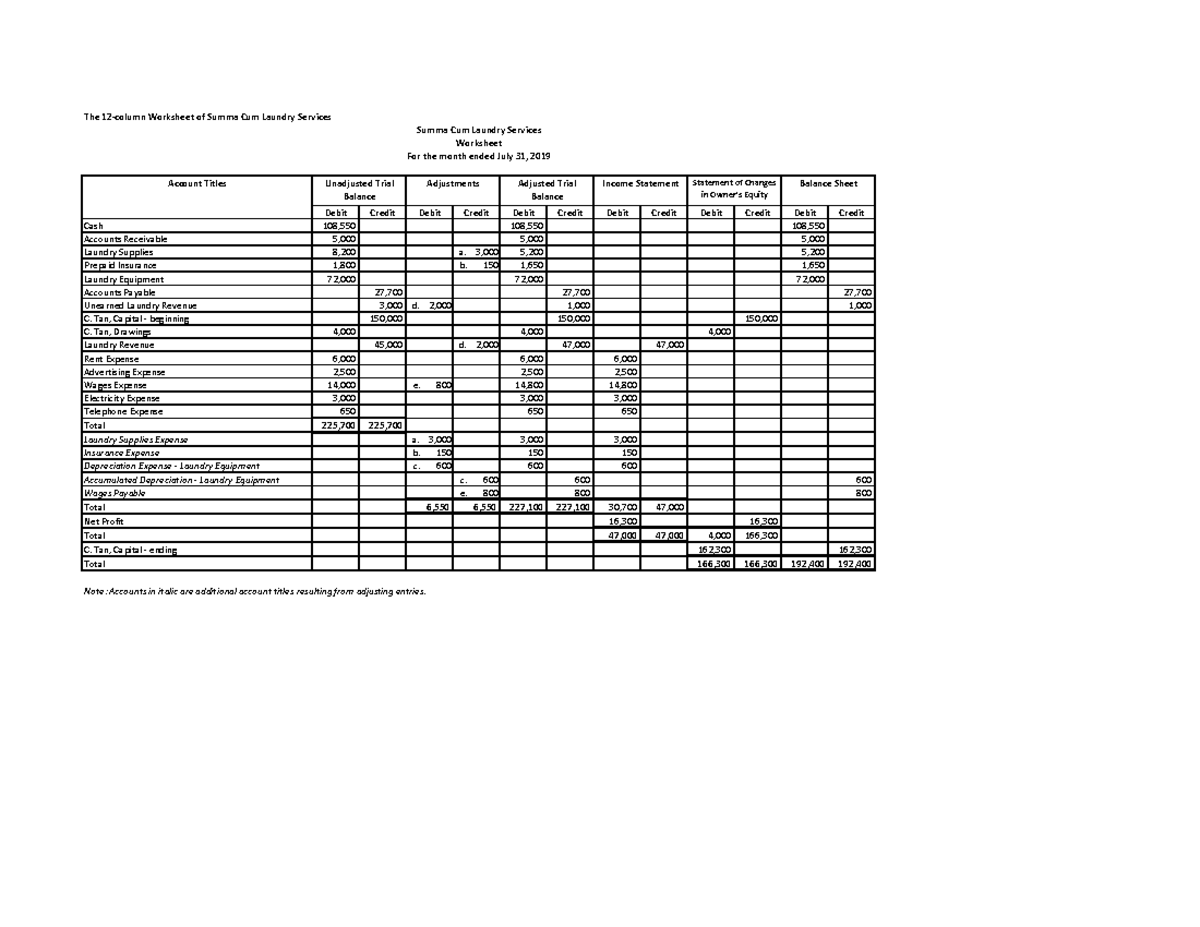 Completion of the Accounting Cycle for Service Notes 4 - The 12-column ...