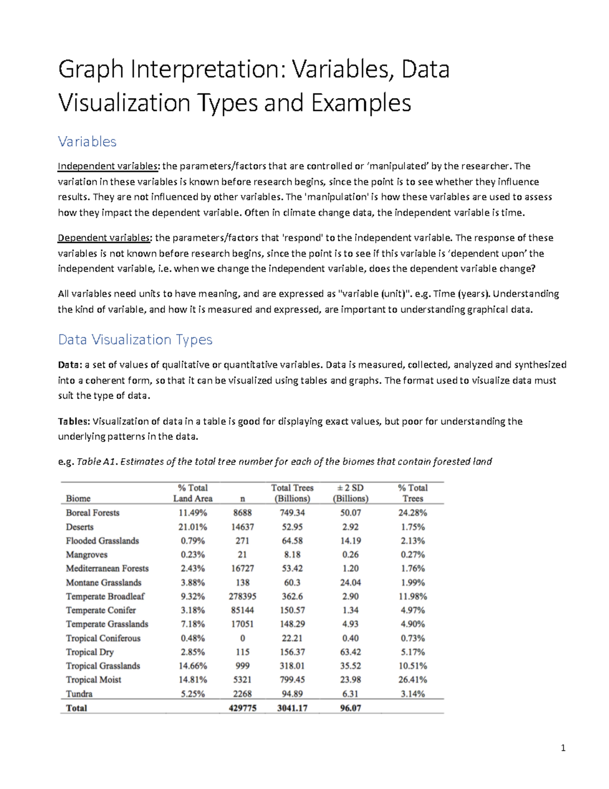 Graph Interpretation Resource - GEOG 104 - SFU - Studocu