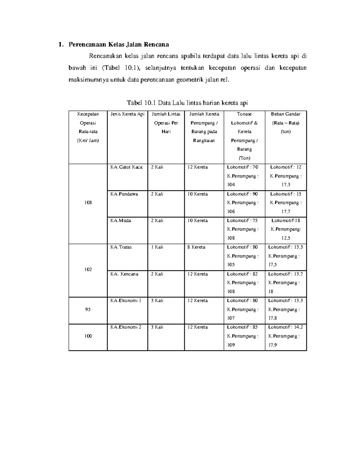 Contoh Soal Perencanaan Jalan Rel - 1. Perencanaan Kelas Jalan Rencana ...