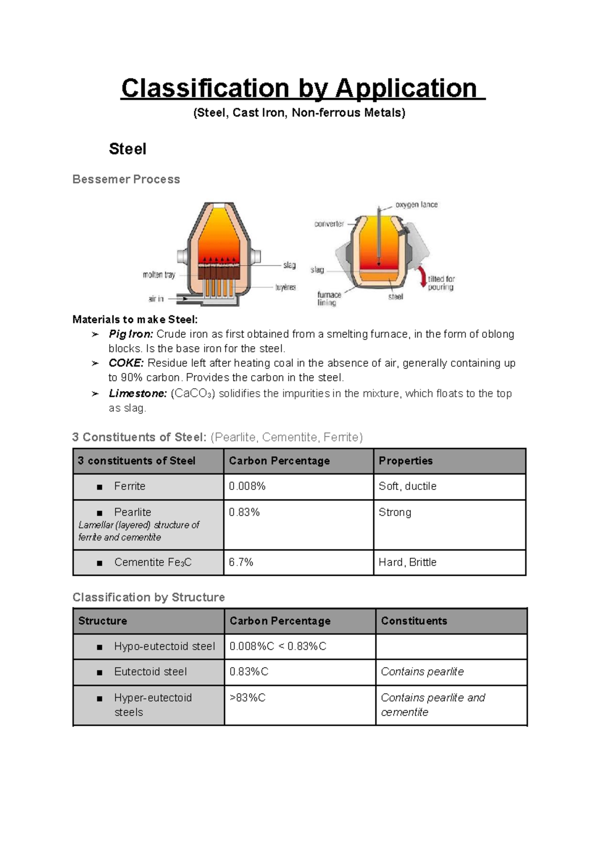 Metal Doc - A document containing all study notes - Classification by ...